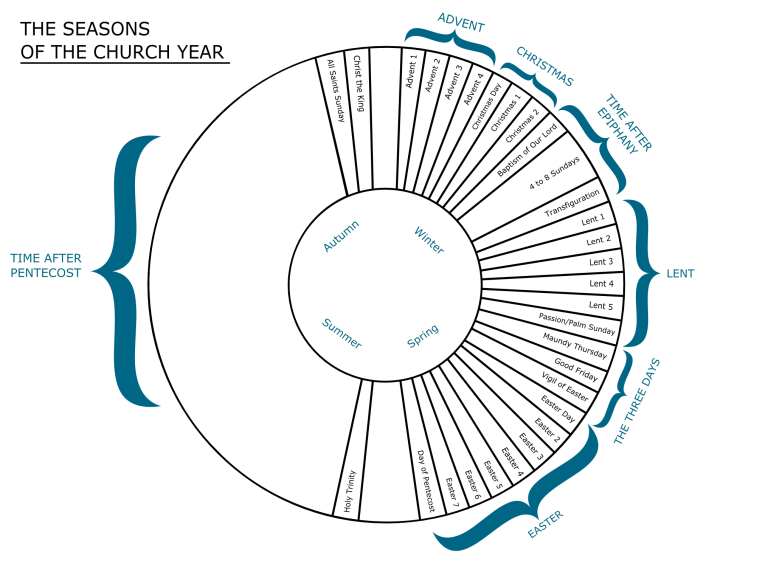 The Church Calendar – What is the Liturgical Year? | Healthy Spirituality