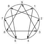 Who are You? Getting to Know Yourself Through the Enneagram | Healthy ...